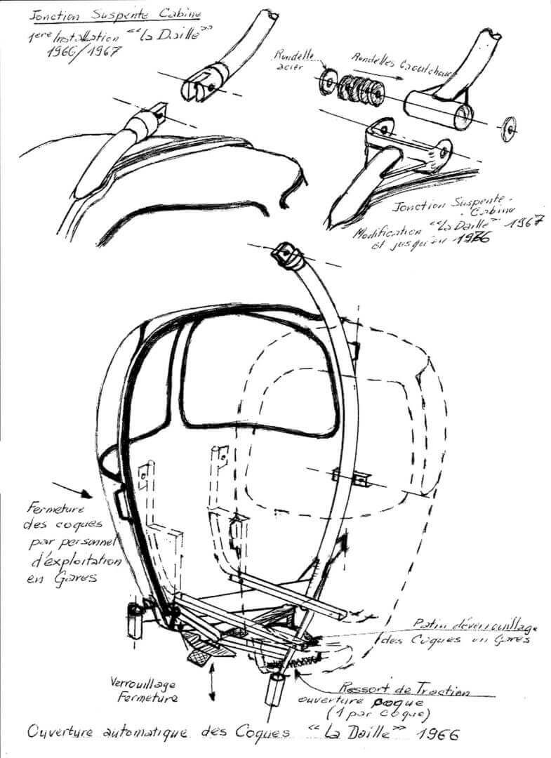 POMA's story - POMA POMA, transportation systems for 80 years.